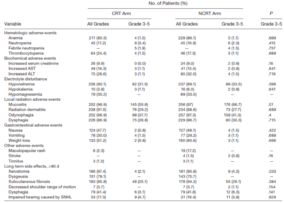 Head & Neck Cancer - Nimotuzumab (TheraCIM® h-R3)